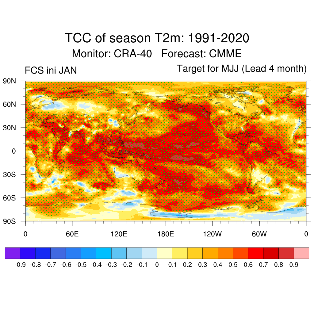 Verification - Beijing Climate Center
