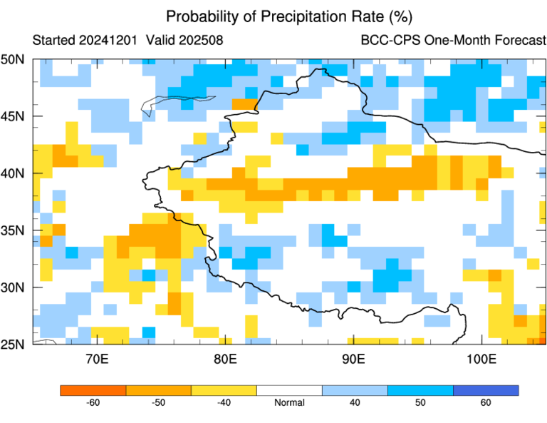 Long-range Forecasts - Beijing Climate Center